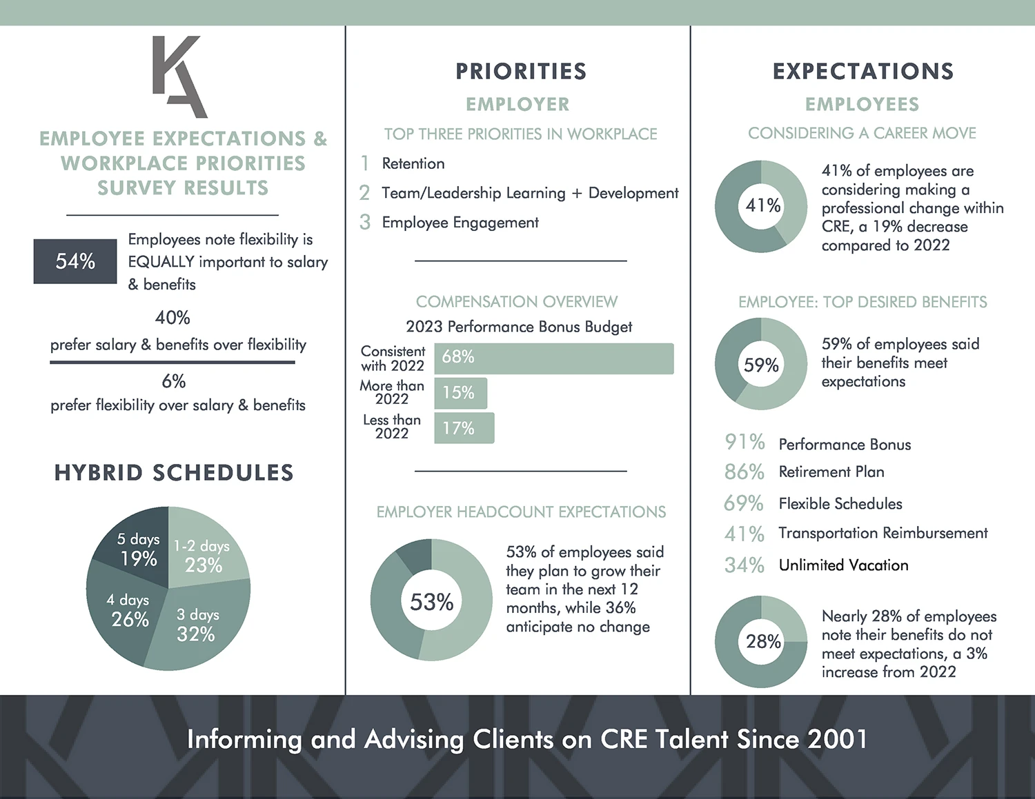 2023 Employee Expectations and Workplace Priorities Survey Results ...